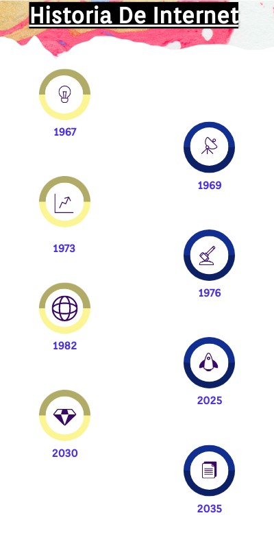 Historia de internet tic | Genially