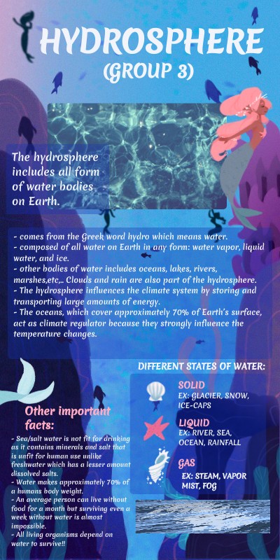 HYDROSPHERE