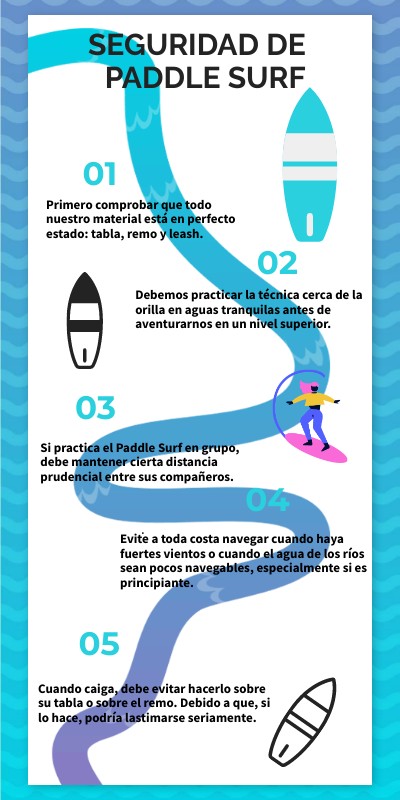 PADDLE SURF | Genially