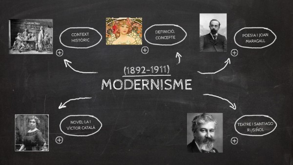 MODERNISME CATALÀ