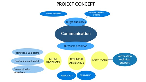 CIRCULAR MIND MAP SCHEME