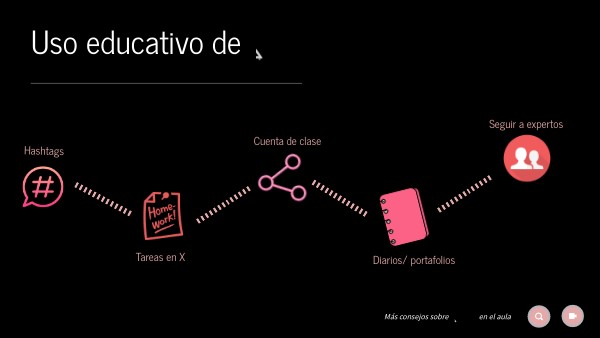 Uso educativo de X | Genially