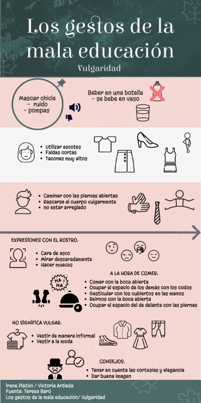 Los gestos de la mala educación/Vulgares | Genially