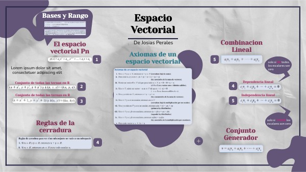 Espacios Vectoriales | Genially