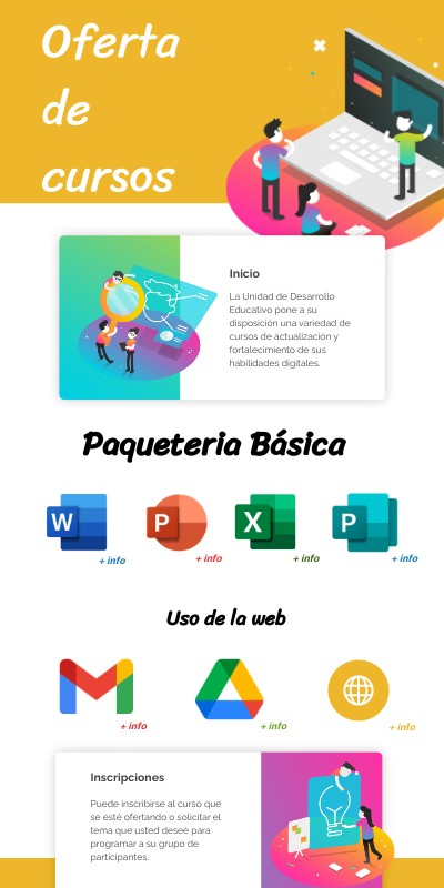 Infografia interactiva Miguel Angel Lopez Martinelli 4to sec. | Genially