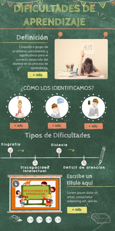 DIFICULTADES DE APRENDIZAJE | Genially
