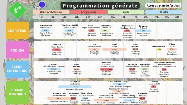 Programmation NSY2 | Genially