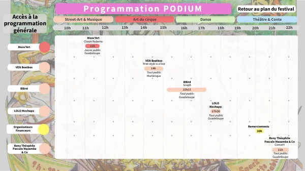 Podium_Programmation NSY2_mars | Genially