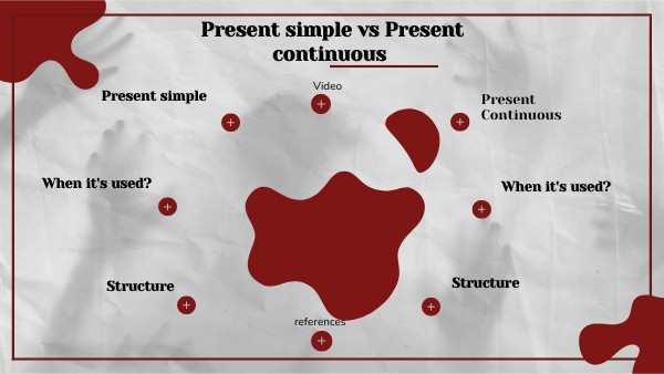 Simple present VS present continuous | Genially