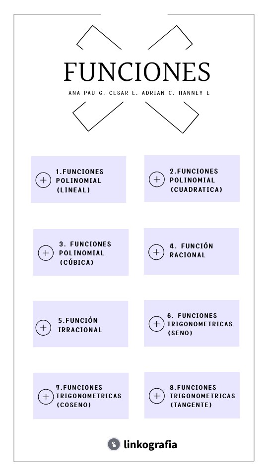 FUNCIONES | Genially