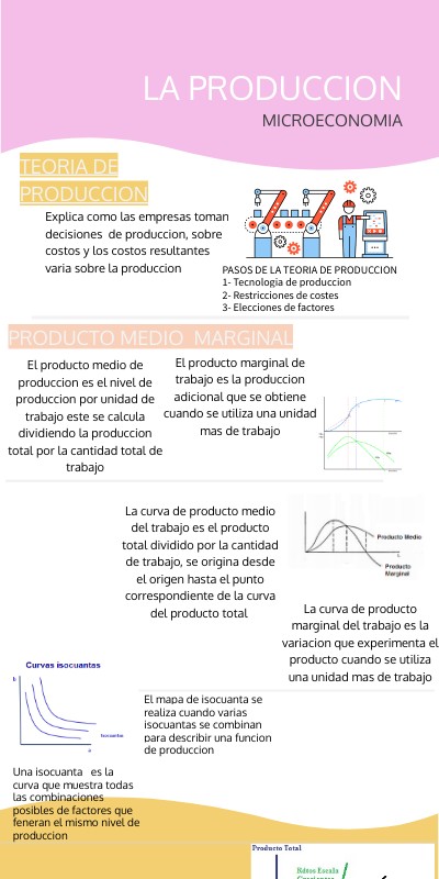 INFO ONDULADA | Genially