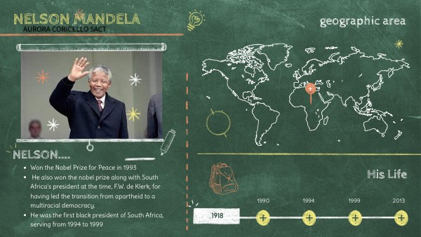 NELSON MANDELA | Genially