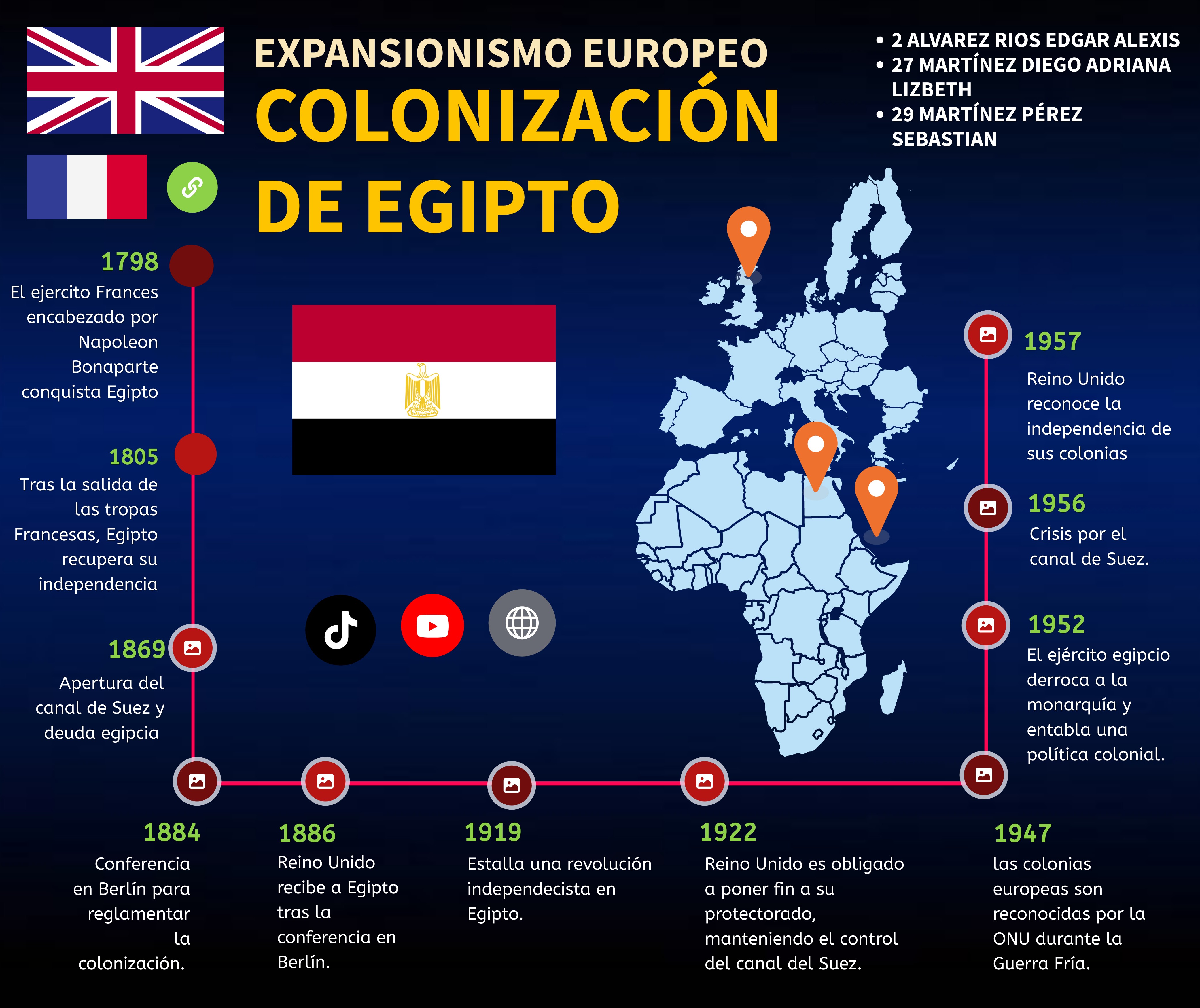 MAPA COLONIZACIÓN DE EGIPTO | Genially