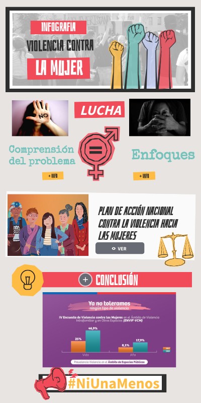 Violencia contra la mujer | Genially