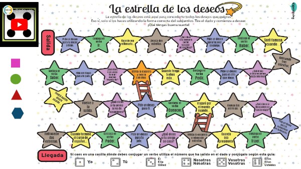 Subjuntivo presente | Genially