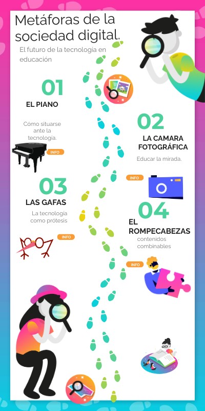 metáfora de la sociedad digital | Genially