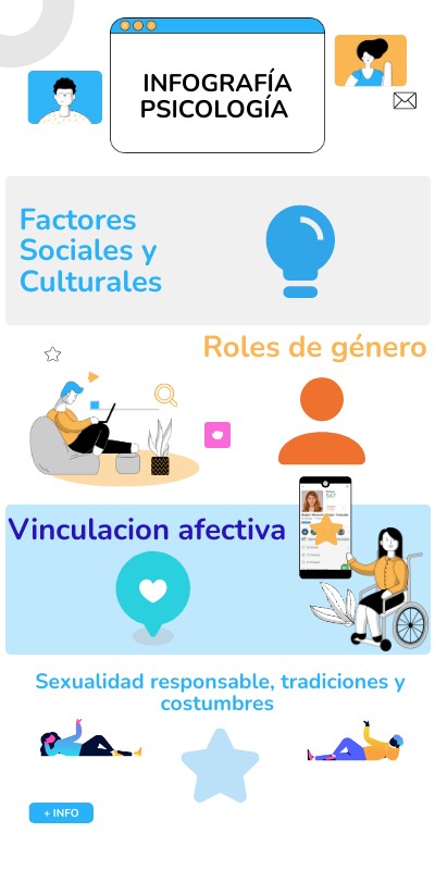 Infografia PSICOLOGIA | Genially