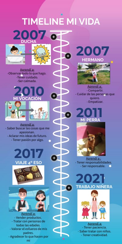 TIMELINE MI VIDA | Genially