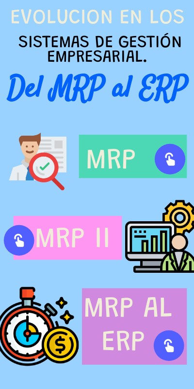 LOPEZ CRUZ FERNANDO, EVOLUCION DEL MRP, MRP II Y ERP.