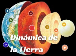 Dinamica de la Tierra - Imagen interactiva | Genially