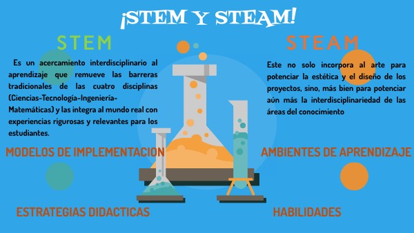 STEM O STEAM