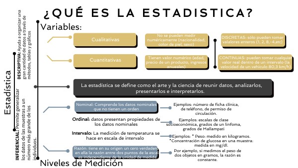 ESTADISTICA MAPA | Genially