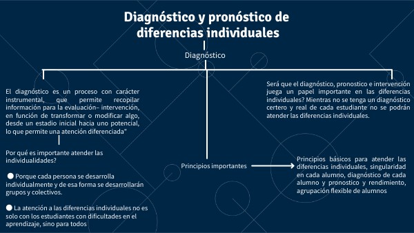 Diagnóstico y pronóstico de diferencias individuales | Genially