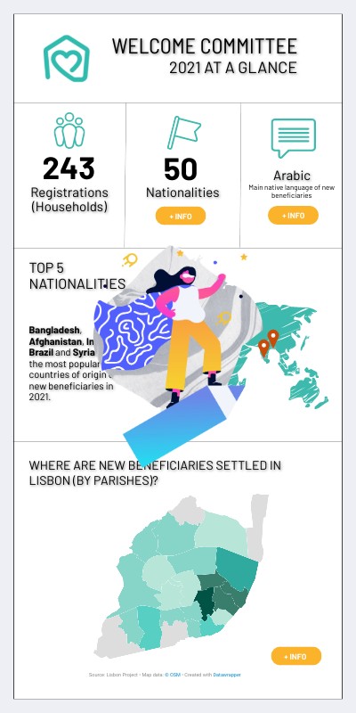 Welcome Committee Review - 2021