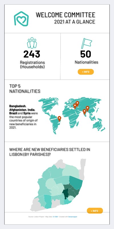 Welcome Committee - 2021