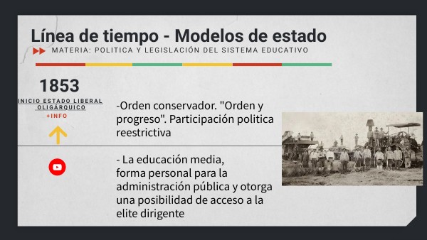 LINEA MODELOS DE ESTADO