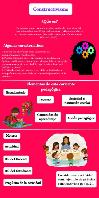 Infografía "Constructivismo" | Genially