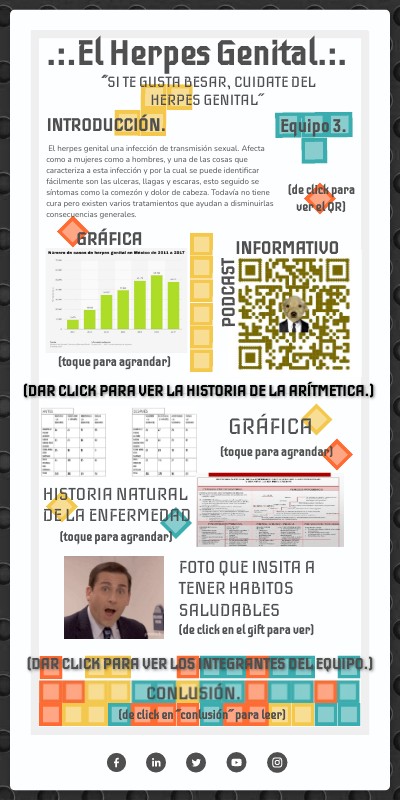 Cartel del Equipo 3, tema: herpes genital | Genially