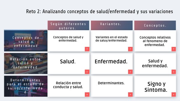 Reto 2: Analizando conceptos de salud/enfermedad y sus variaciones ...
