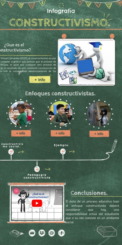 Reto 2: Constructivismo. | Genially