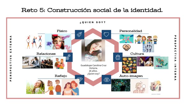 RETO 5: Construcción social de la identidad. | Genially