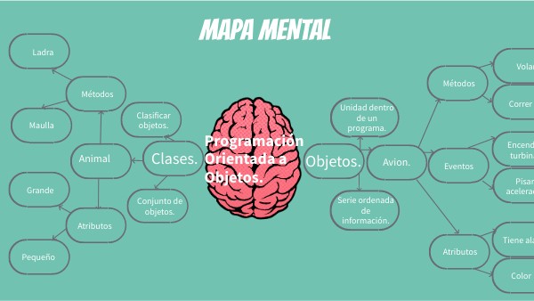 MAPA MENTAL POO | Genially