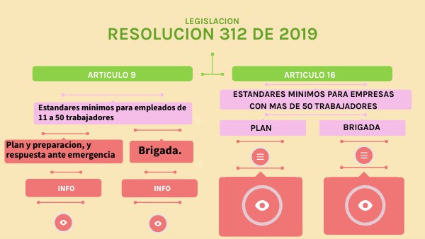 RESOLUCION 312 DE 2019 | Genially