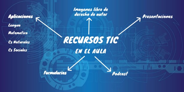Recursos TIC