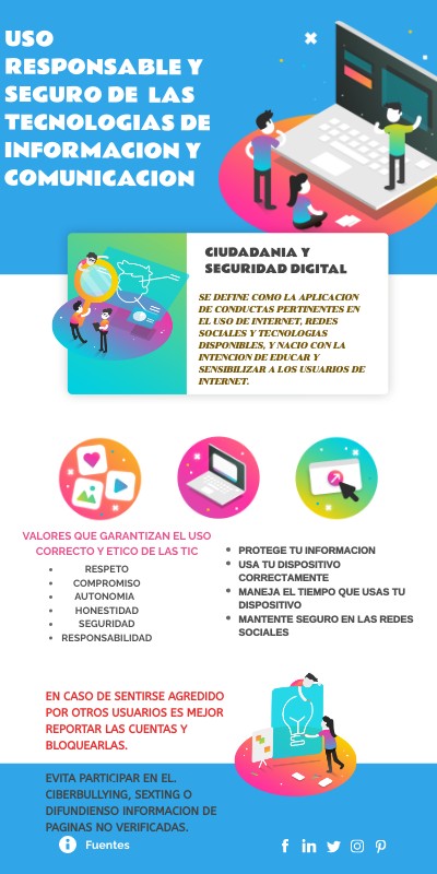 INFOGRAFIA DE USO RESPONSABLE DE TIC