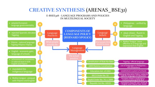 ARENAS, JEAN CAMILLE (CREATIVE ANALYSIS)