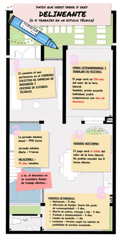 INFOGRAFIA CONVENIO COLECTIVO DE LOS DELINEANTES | Genially
