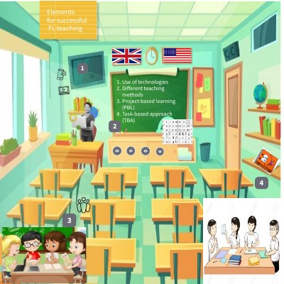 Elements for successful FL learning | Genially