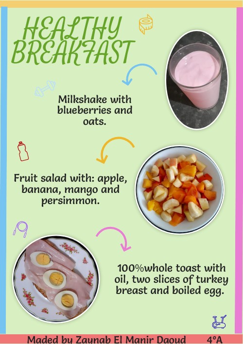 Healthy breakfast | Genially