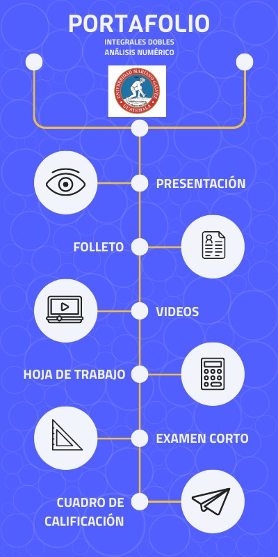 PORTAFOLIO - GRUPO 4 | Genially