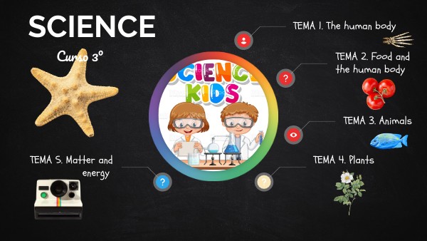 SCIENCE.1ªEval. | Genially