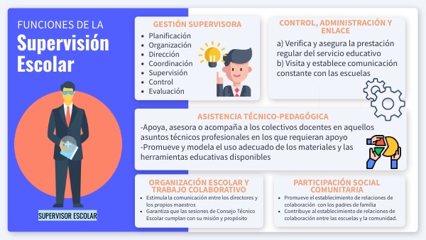 SUPERVISIÓN ESCOLAR | Genially