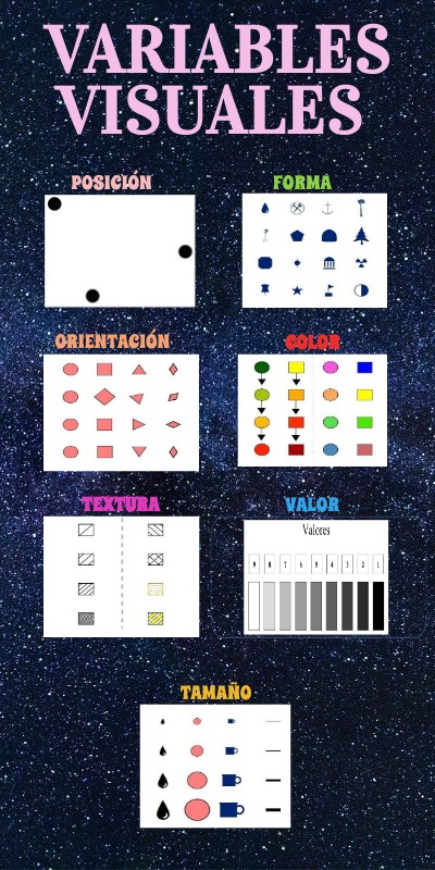 VARIABLES VISUALES. | Genially