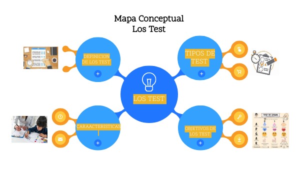 MAPA CONCEPTUAL | Genially