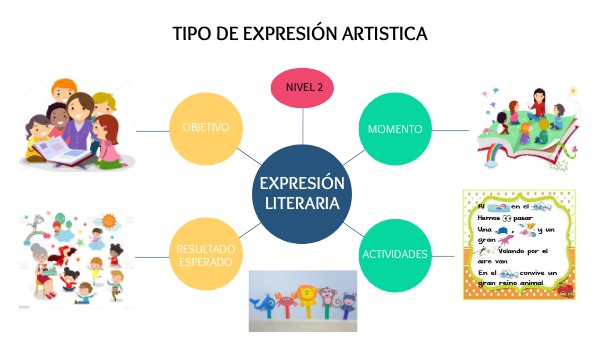 EXPRESION LITERARIA