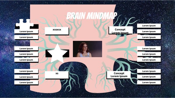 BRAIN MINDMAP | Genially